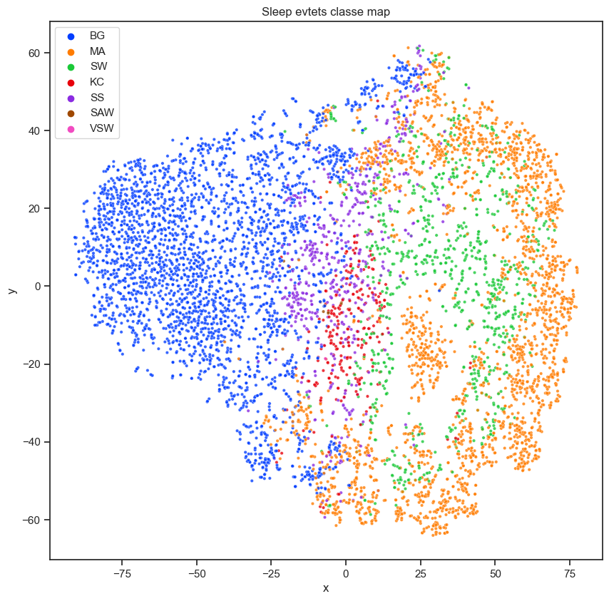 SSSM core example — Sleep Semantic Segmentation 0.0.1 documentation