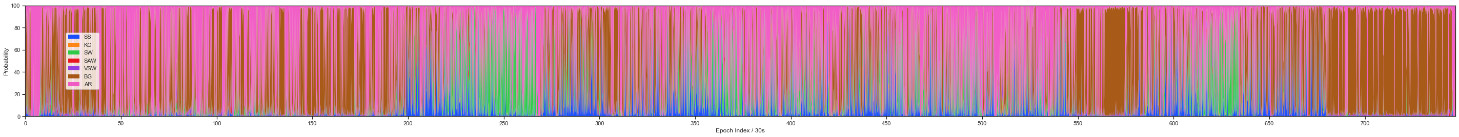 SSSM core example — Sleep Semantic Segmentation 0.0.1 documentation